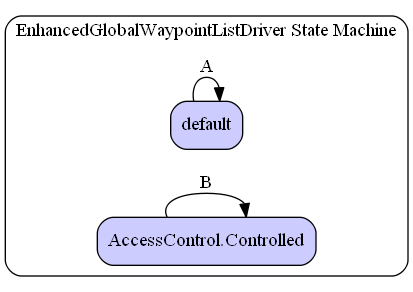 EnhancedGlobalWaypointListDriver